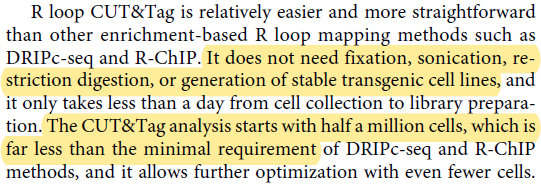 特殊DNA-RNA互作R-loop丰富基因转录的表观调控机制 - 知乎