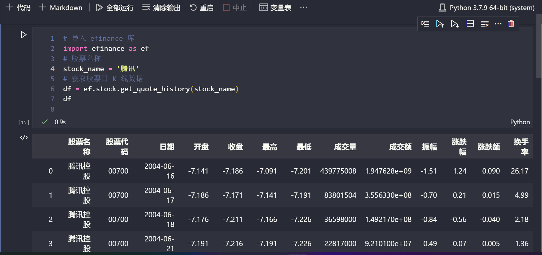 免费、快速获取基金、股票、期货数据：基于我独立开发的 Python 库 efinance - 知乎