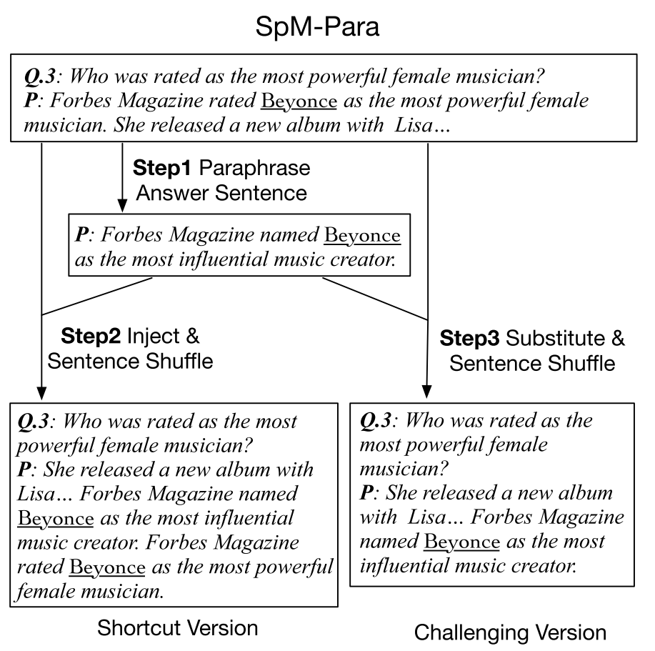 Why Machine Reading Comprehension Models Learn Shortcuts? - 知乎