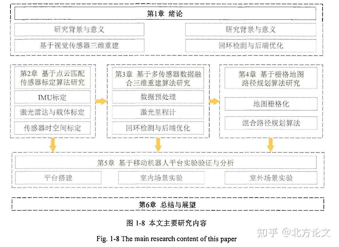 基于多传感器数据融合的三维重建与路径规划算法研究 知乎
