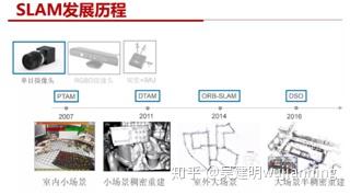 视觉SLAM技术应用 - 知乎