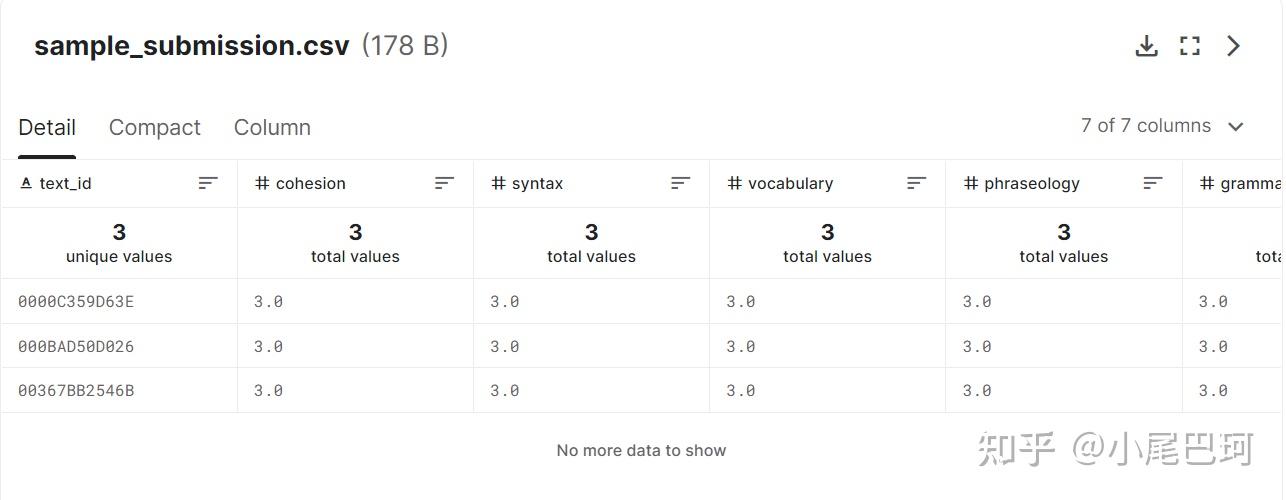 纪念kaggle首战银牌 - 知乎