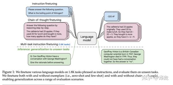 In-context learning之instruction tuning - 知乎