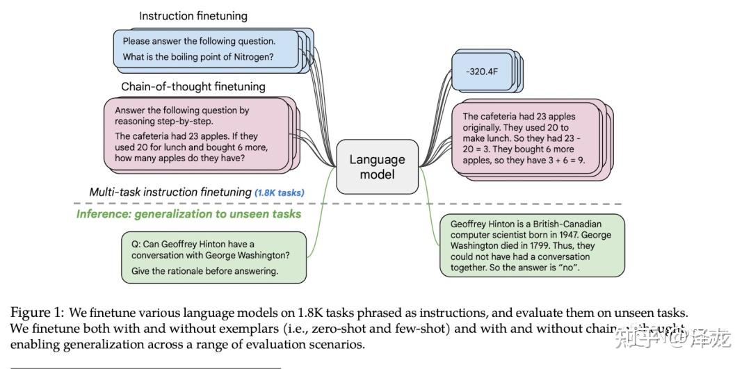 In-context learning之instruction tuning - 知乎