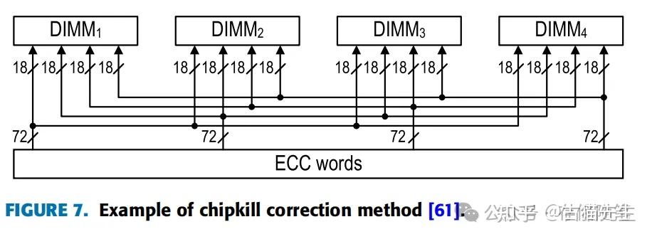 内存ECC纠错算法有哪些？ - 知乎