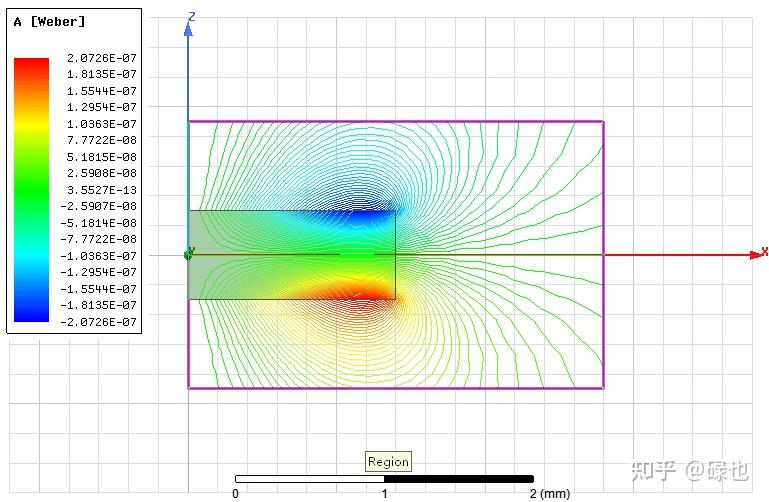 Maxwell界面简单介绍 - 知乎