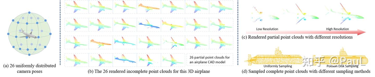 [CVPR2021 Oral] Variational Relational Point Completion Network - 知乎