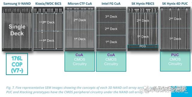 3D NAND FLASH，可以怎么玩？ - 知乎