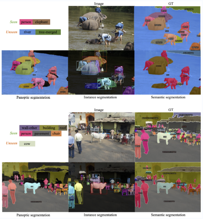 CVPR23 | 浙大、NTU提出零样本通用分割框架PADing - 知乎
