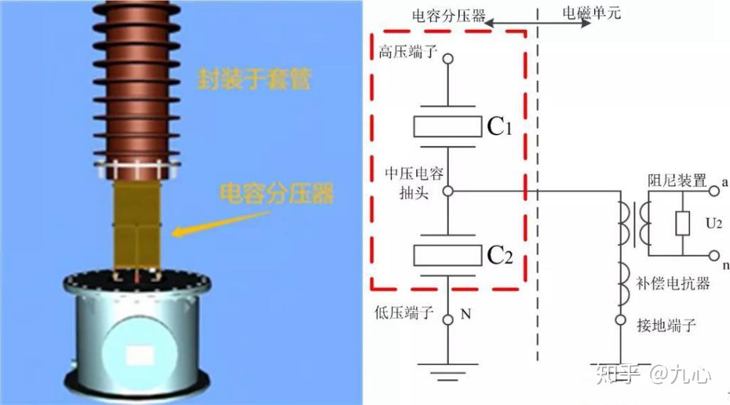 电压互感器（cvt）的结构及工作原理、内在逻辑 知乎