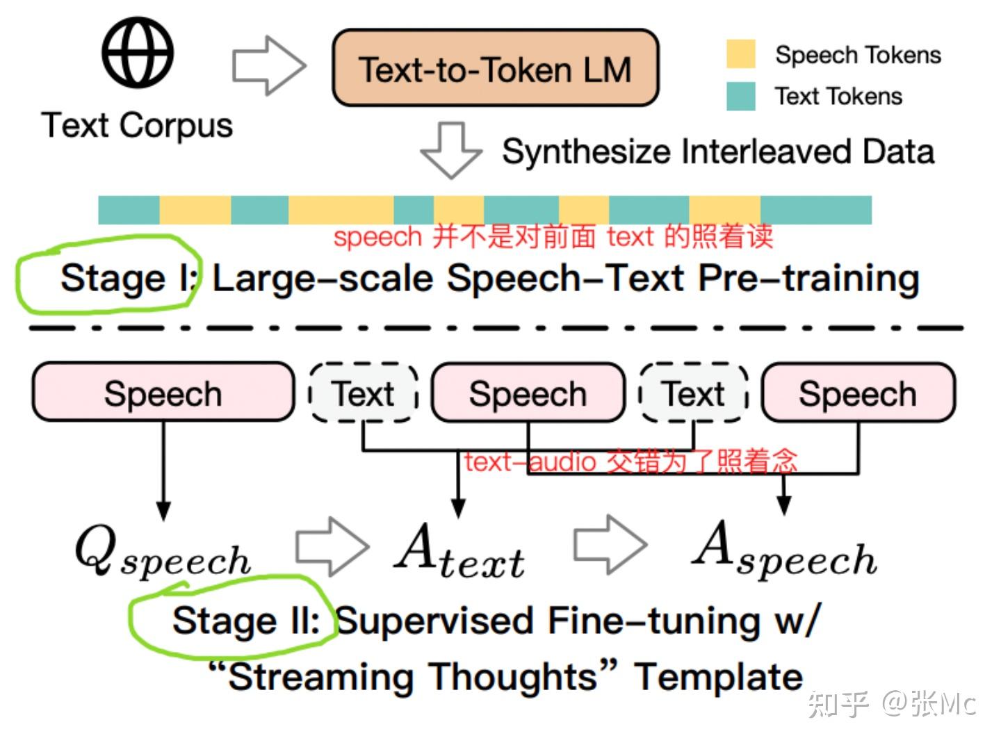 备忘：关于 audio-LLM 的实现一探 - 知乎