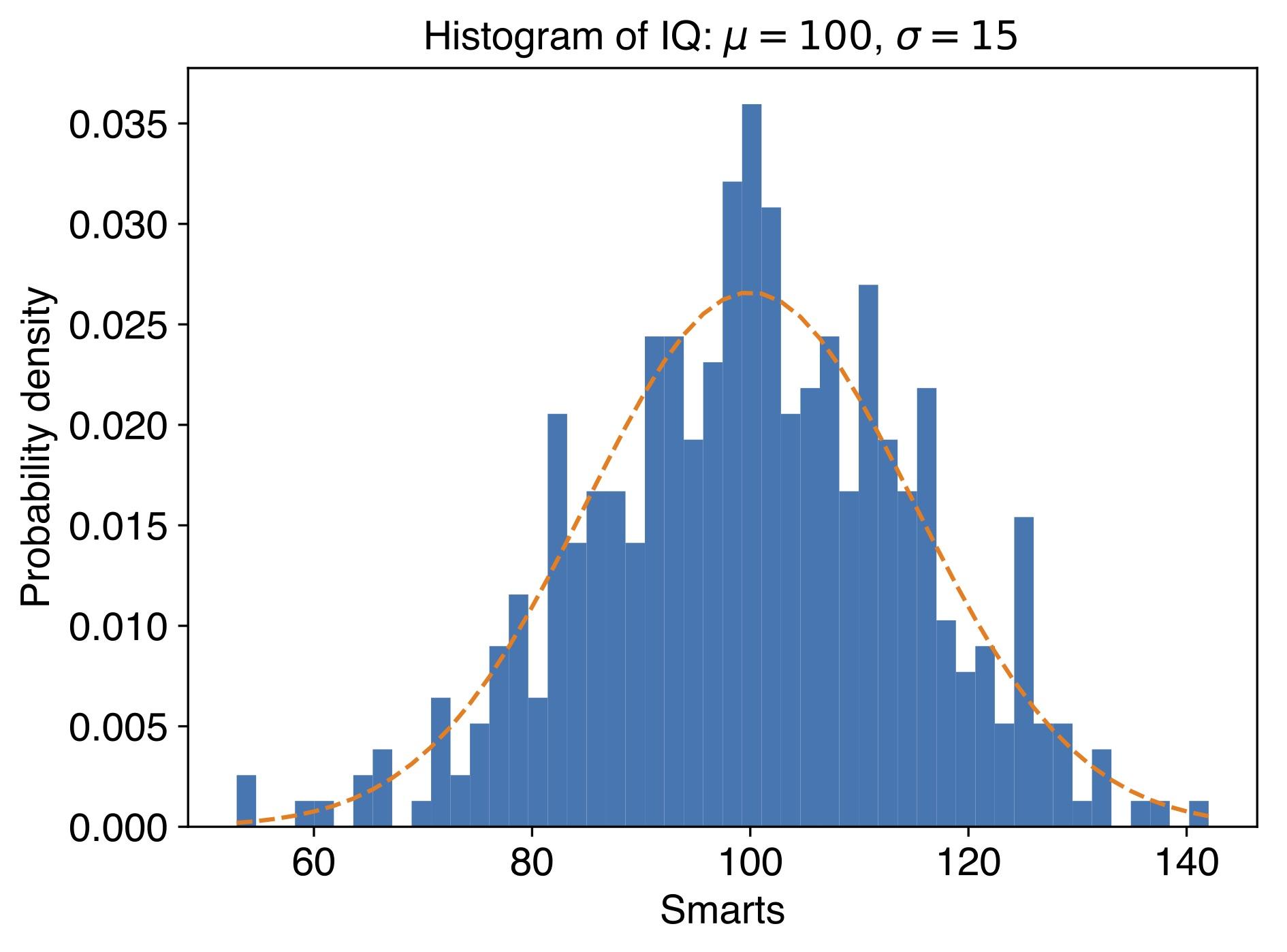 Python科研统计作图plotnineseabornmatplotlib替代r Ggplot2系列!(一) 知乎
