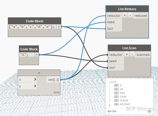 Dynamo中列表基本操作 - 知乎