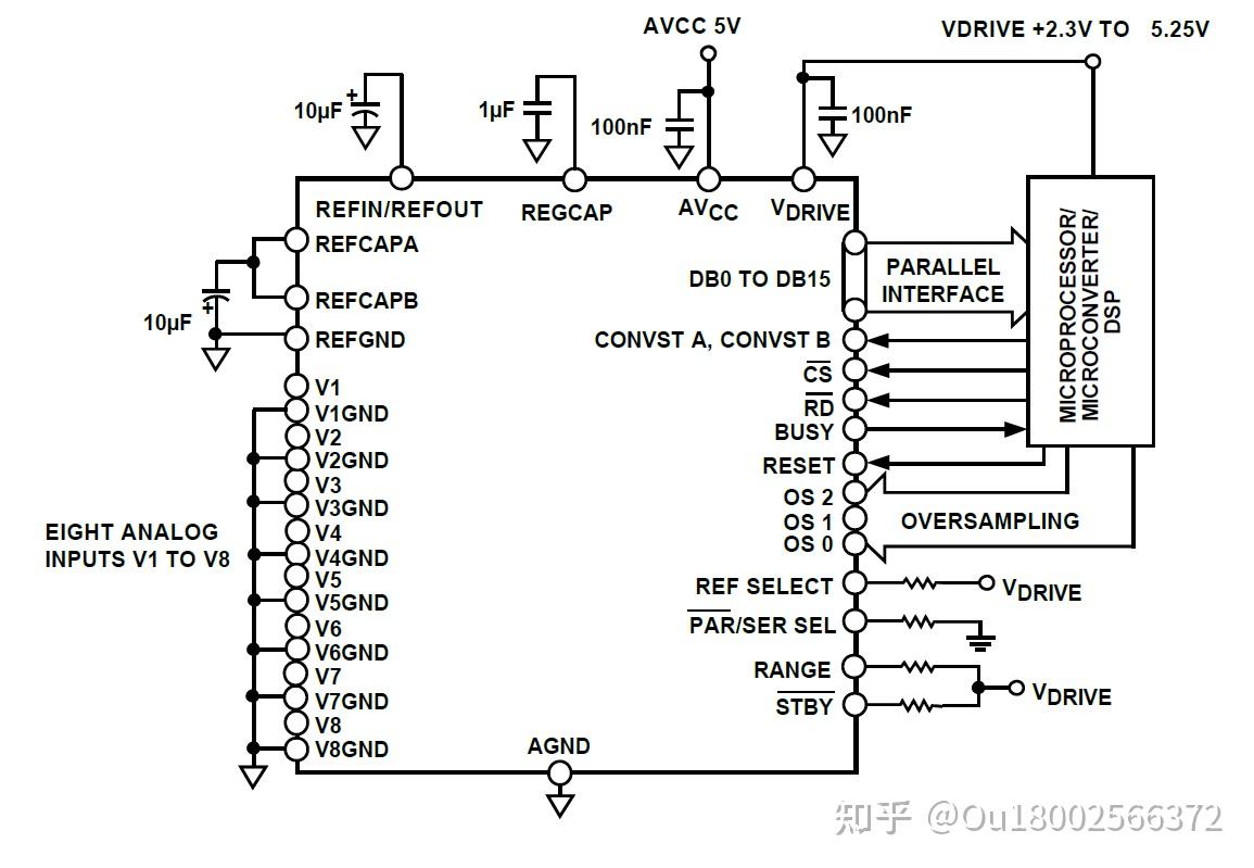 AD7606国产替代方案-16位8通道同步采样ADC - 知乎
