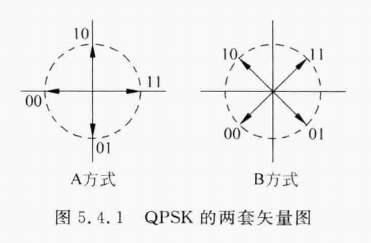 《通信原理》笔记-第5章 基本的数字频带传输 - 知乎