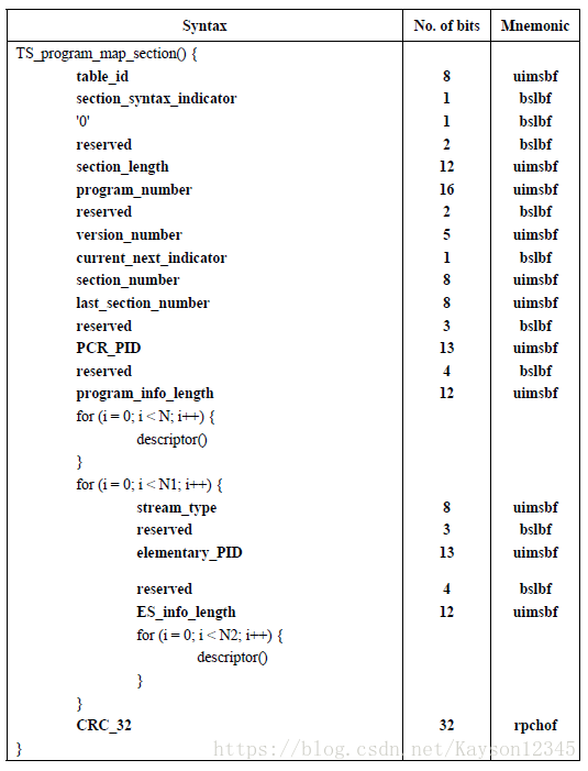 MPEG-TS 格式解析 - 知乎
