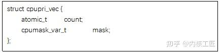 Linux Scheduler之rt选核流程 - 知乎
