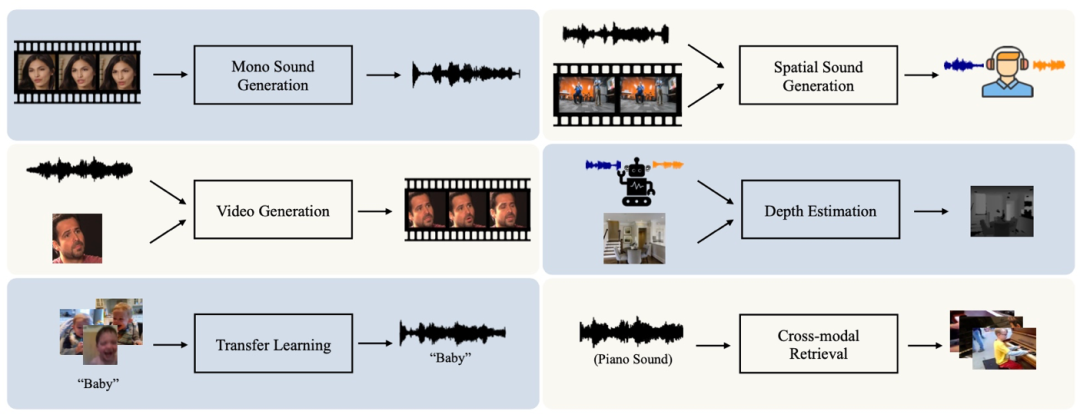 从视音角度看多模态学习的过去与未来 - 知乎