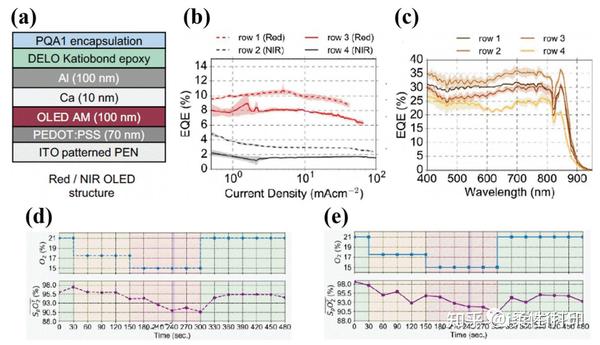 综述：用于 SpO2 监测的柔性可穿戴全有机PPG传感器的最新进展 - 知乎
