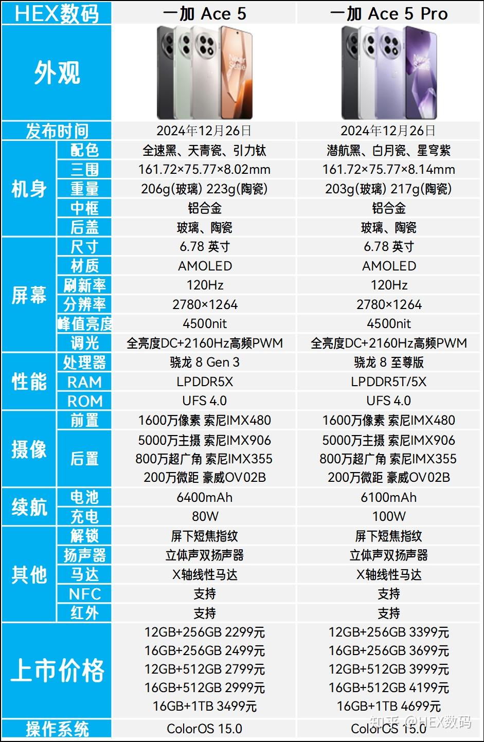 一加Ace5和Ace5Pro区别是什么？一加Ace5Pro有哪些升级？ - 知乎