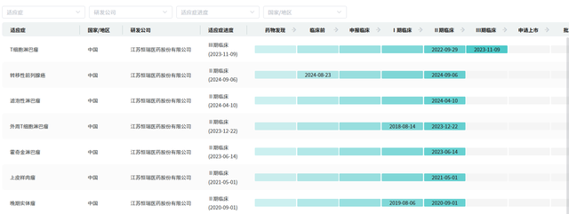 恒瑞医药SHR2554上市申请获受理，高效EZH2抑制剂助力淋巴瘤治疗 - 知乎