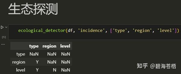 用Python实现地理探测器 - 知乎