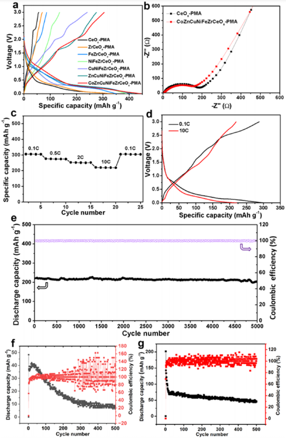 王训/匙文雄今日JACS：Sub-1 nm，当多酸团簇遇见高熵氧化物 - 知乎