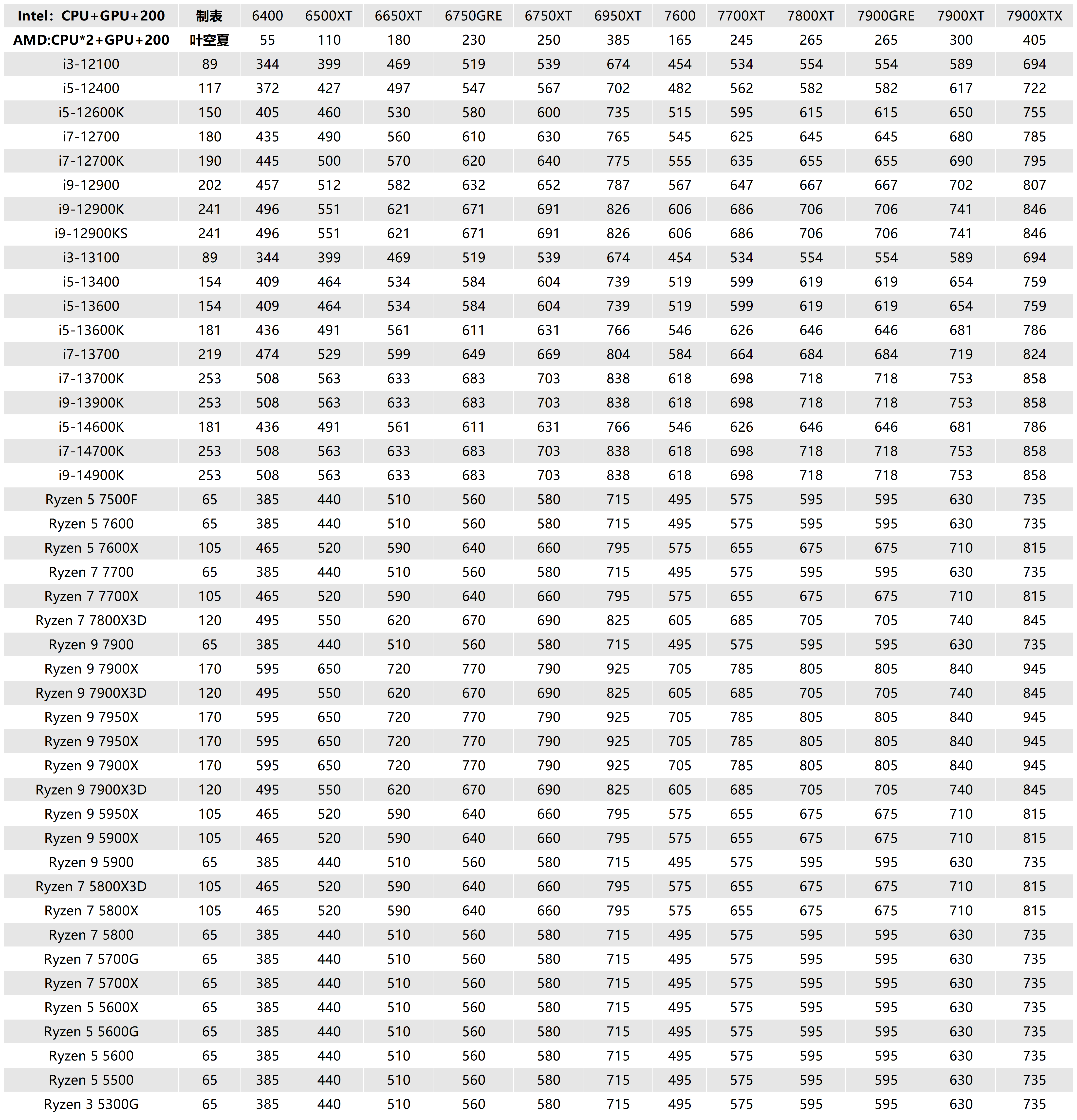 12600kf和13490f哪个好? - 知乎