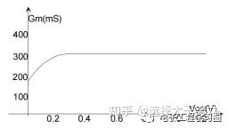 模拟电路设计（10）--- VMOSFET - 知乎