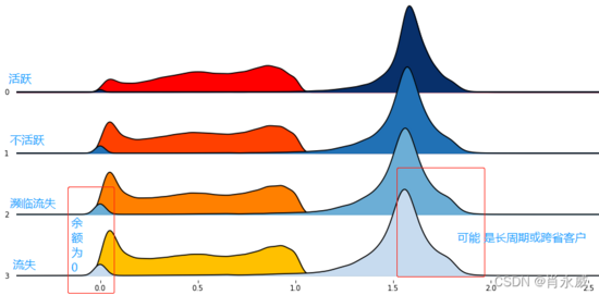 Python使用joypy绘制峰峦图案例 - 知乎
