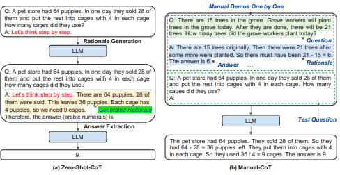 论文《AUTOMATIC CHAIN OF THOUGHT PROMPTING IN LARGE LANGUAGE MODELS 》笔记 - 知乎