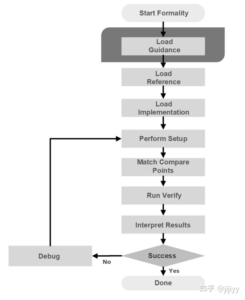 5 Loading Guidance - 知乎