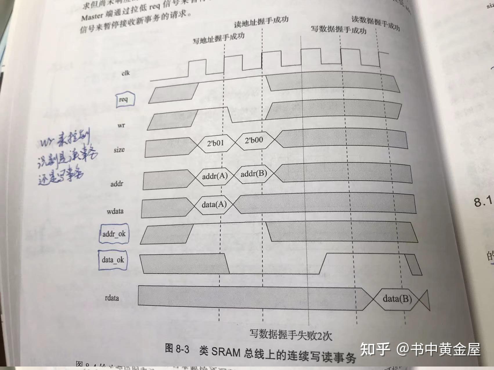 3- IC学习笔记之FSM例子 - 知乎