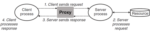 CSAPP | Lab9-Proxy Lab 深入解析 - 知乎