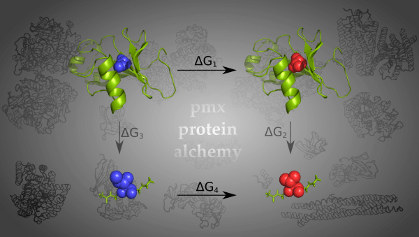 自由能专题2：计算与分析指南（译） - 知乎