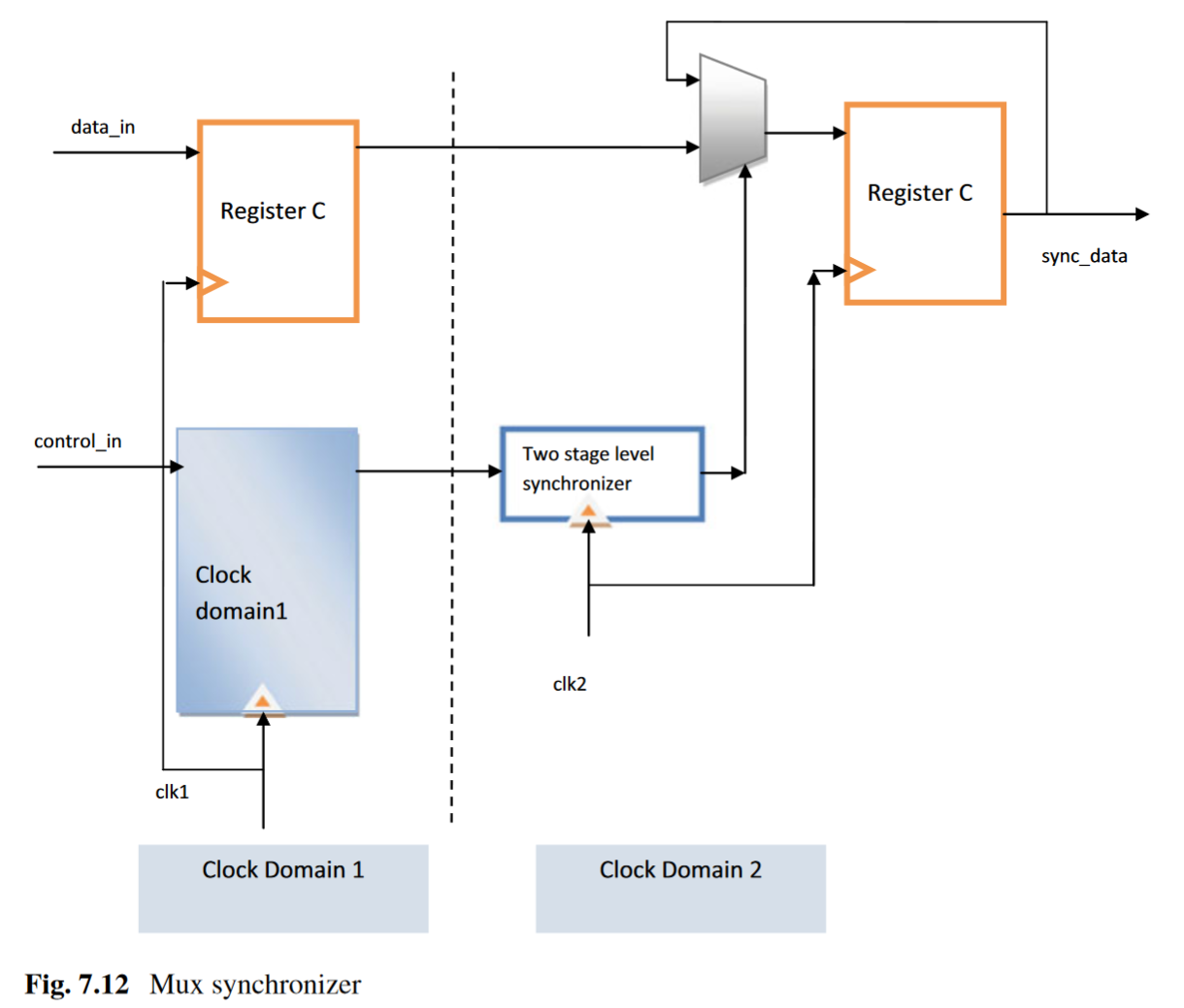 Chapter 7 Multiple Clock Domain Designs - 知乎