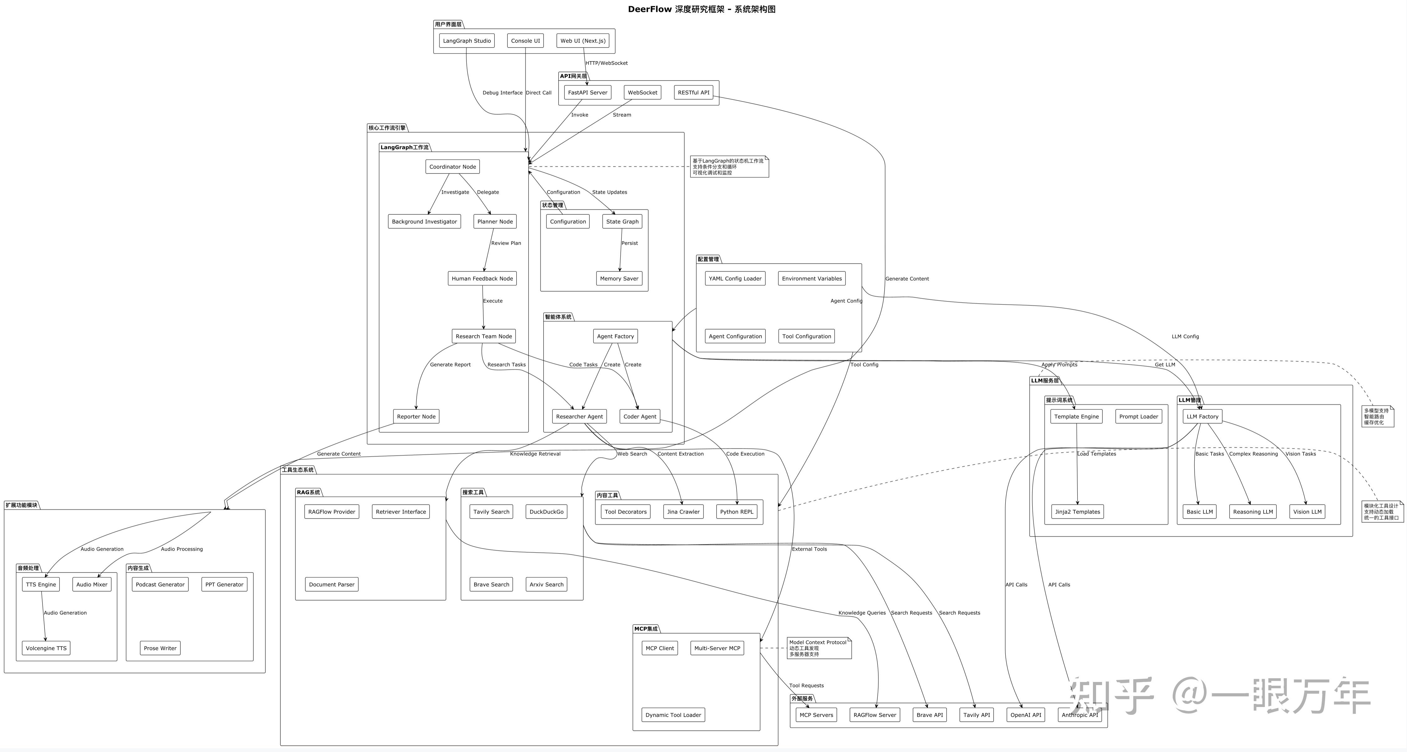 DeerFlow：字节跳动开源的DeepResearch - 知乎