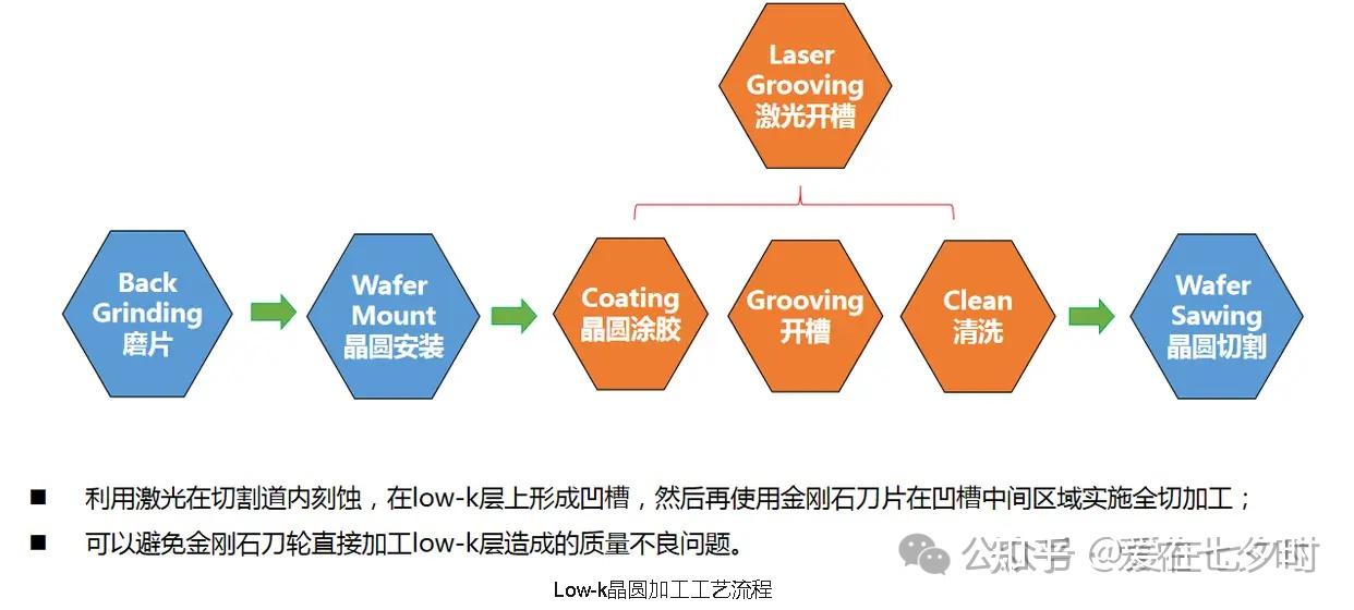 半导体激光开槽（Laser Grooving）的详解； - 知乎