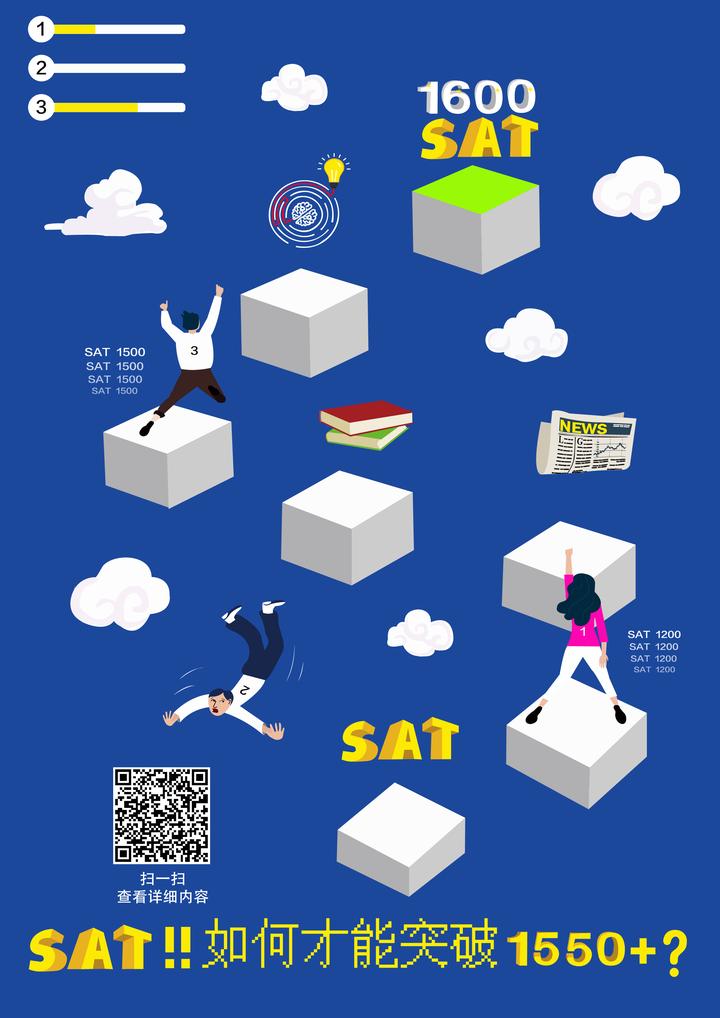 SAT！！如何才能突破1550+？ - 知乎
