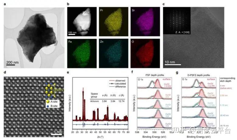 中科院Nature子刊：氧空位起大作用！促进实现ORR和OER合成H2O2 - 知乎