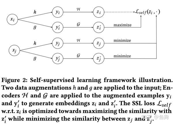 Long Tail Problem In Item Recommendation - 知乎
