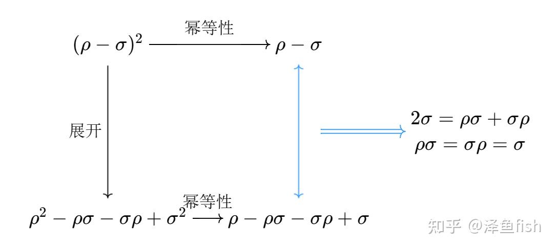 鱼🐟的数学笔记：线性变换（Ⅰ） - 知乎