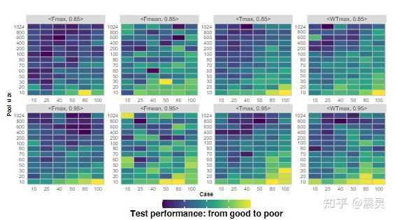 【论文解析】TEVC 2023 基于Lexicase Selection+Genetic Programming的大规模动态柔性车间调度策略生成算法 - 知乎