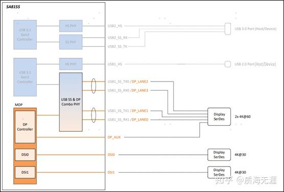 智能座舱高通8155～Display - 知乎