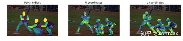 DensePose: Dense Human Pose Estimation In TheWild阅读笔记解读和复现 - 知乎