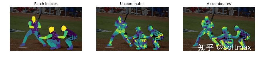 DensePose: Dense Human Pose Estimation In TheWild阅读笔记解读和复现 - 知乎