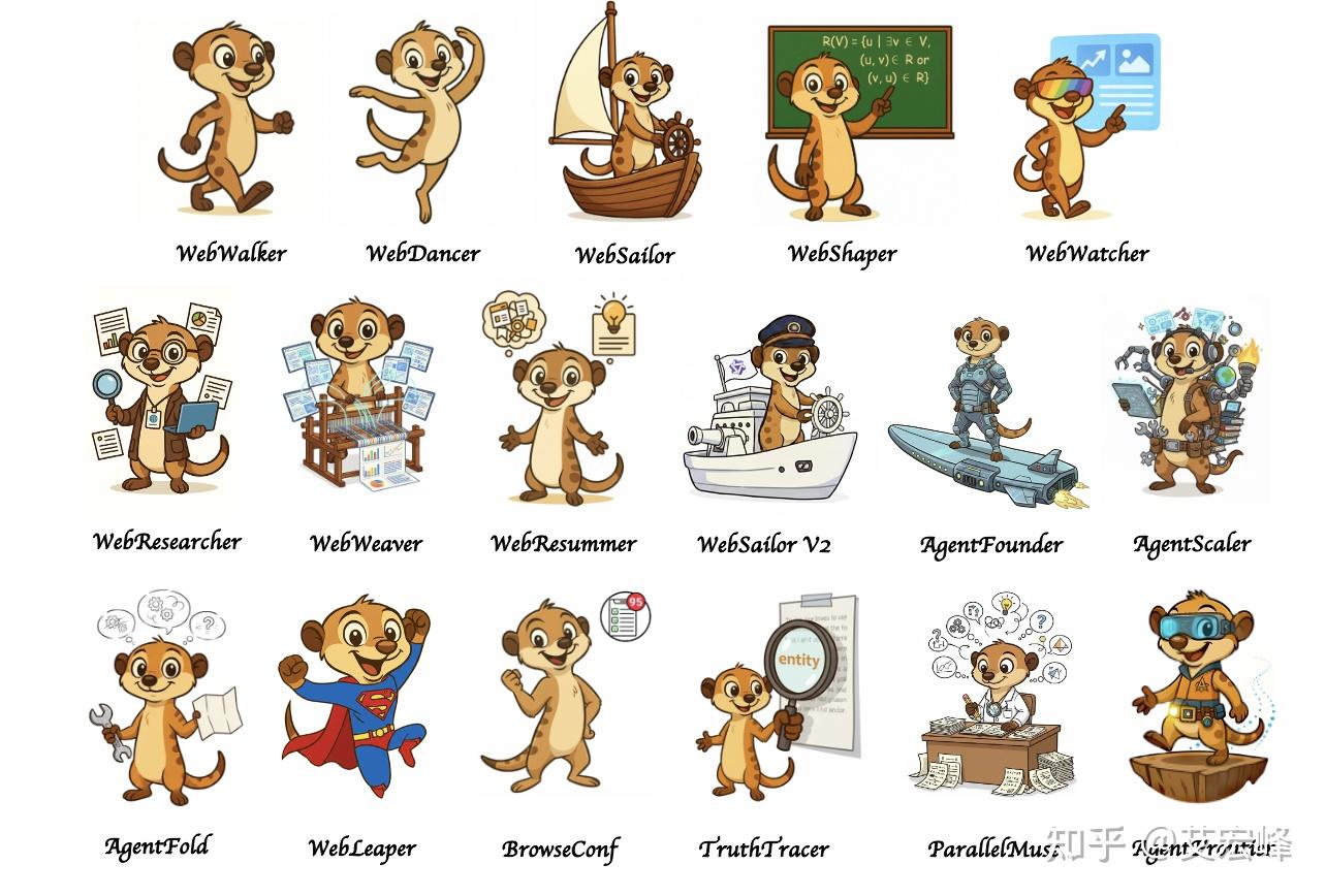 全网最详拆解阿里通义深度研究（DeepResearch）17篇论文技术内核 - 知乎