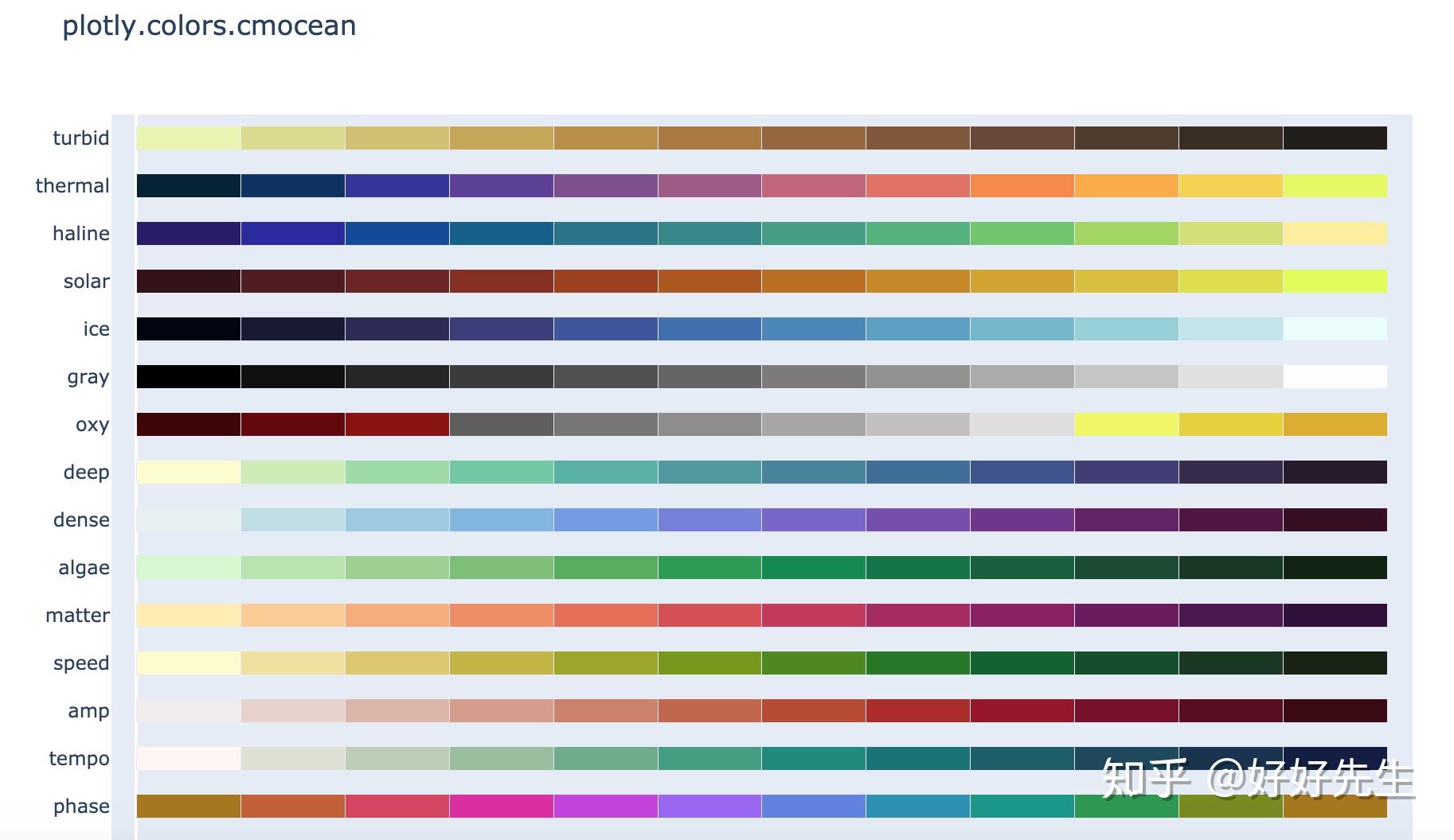 Google colab实现 Plotly Express数据可视化 - 知乎