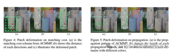 成功解决纹理极少区域的3D重建，中科院最新SD-MVS - 知乎