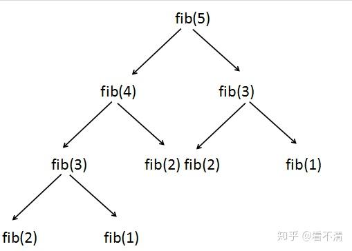 斐波那契数列的递归实现及优化 知乎